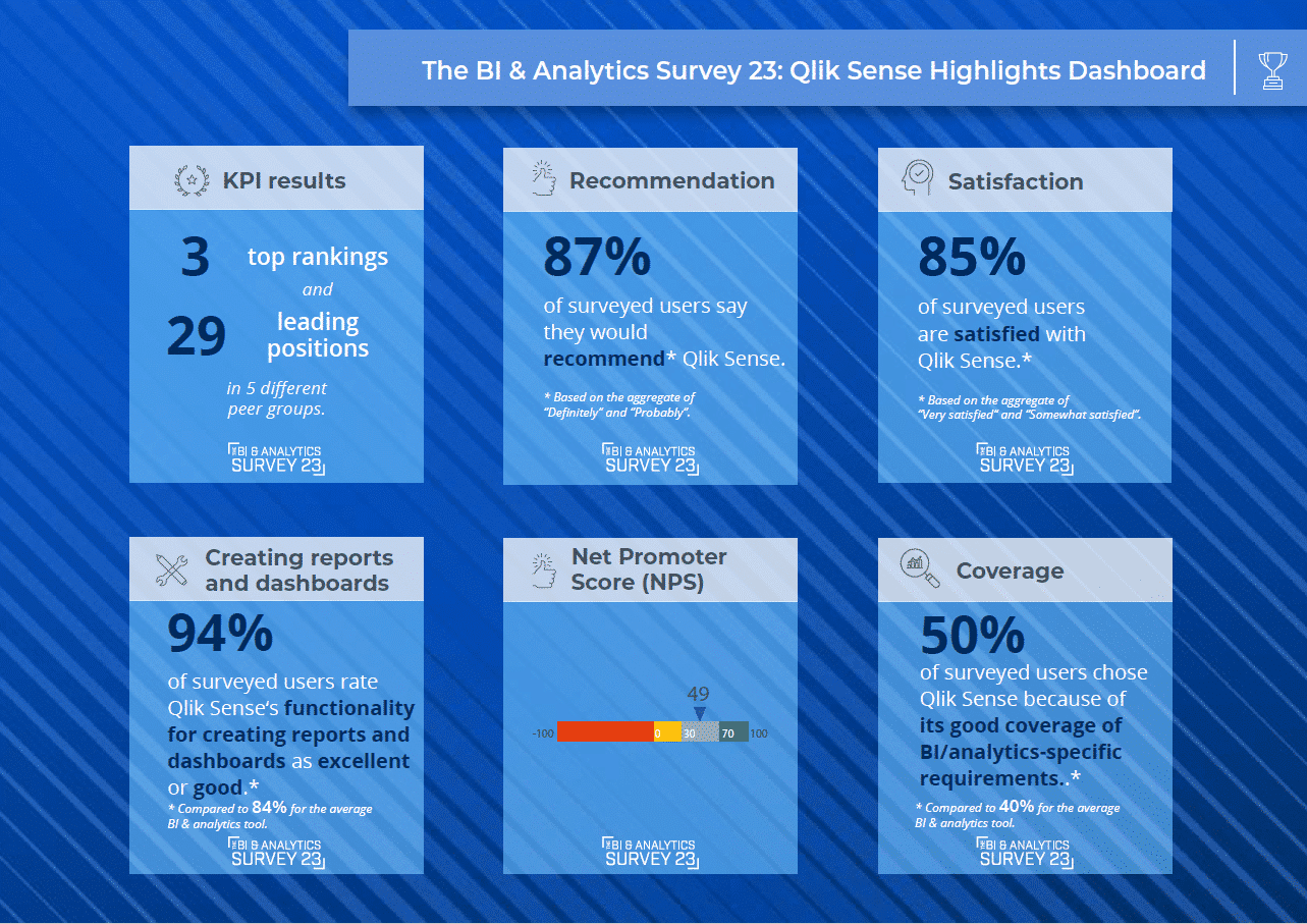 BARC's BI & Analytics Survey 23 - Emark