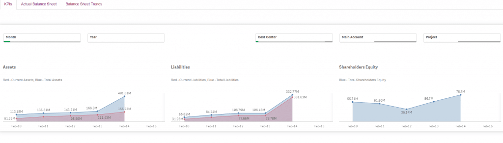 Balance Sheet Analytics App - Emark