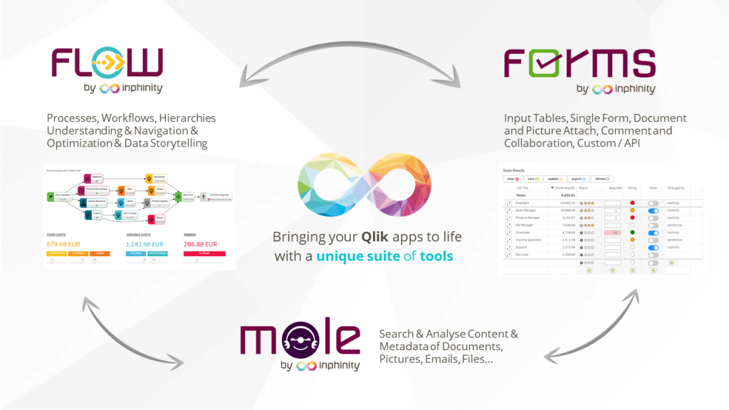 Emark - Inphinity Suite: Qlik Native Extensions