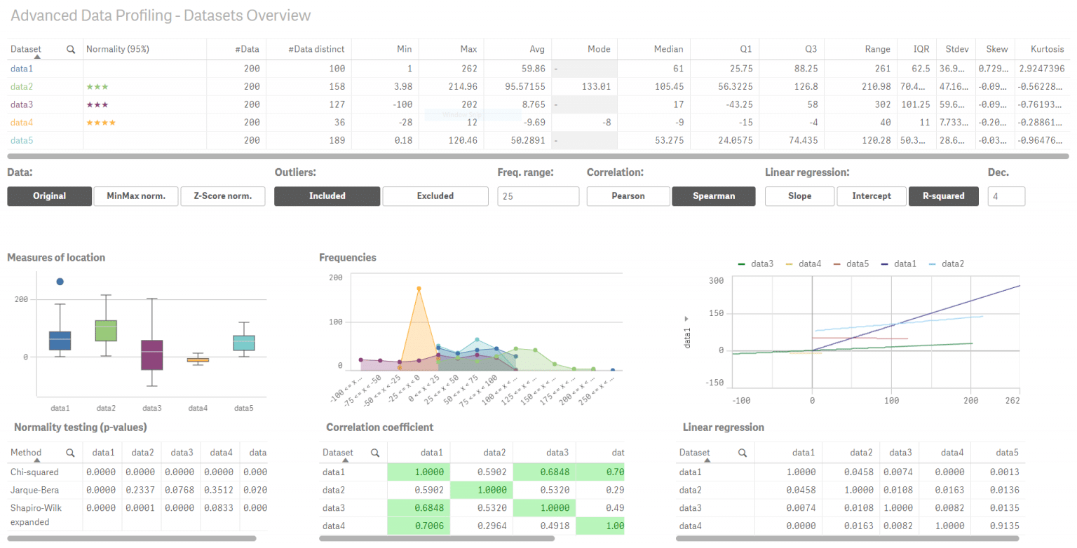 Emark - Qlik Sense - End-to-end data analytics platform without blind spots